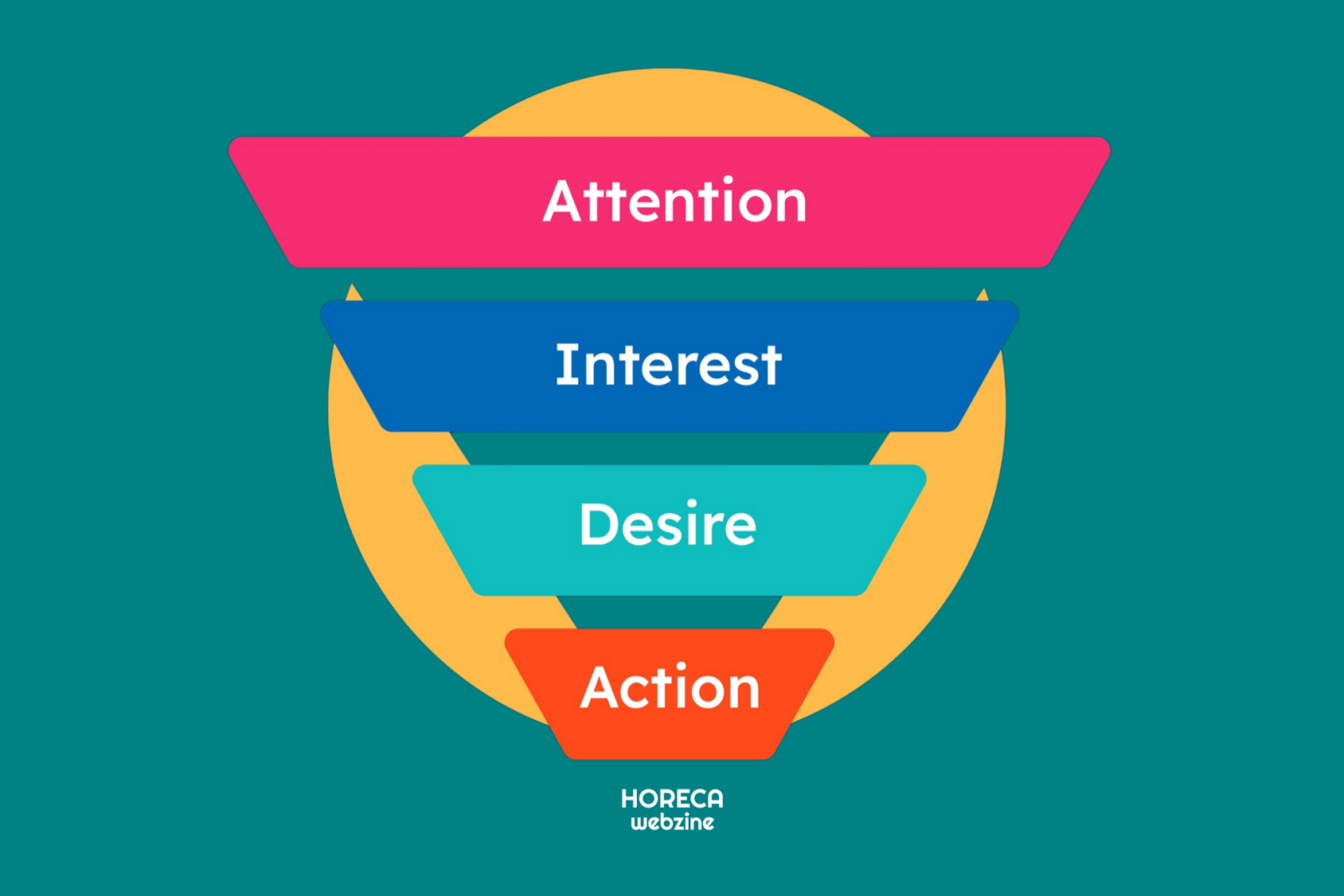 Write a catchy job advertisement with these 12 tips - Horeca Webzine